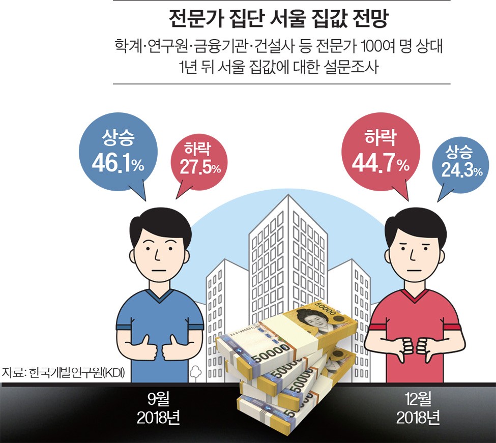 [특별기획] 2019 부동산 大예측(1) 위기 요인 & 기회 요인
