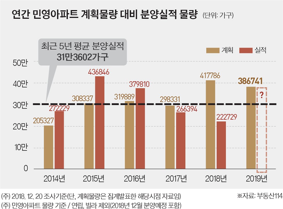 [특별기획] 2019 부동산 大예측(1) 위기 요인 & 기회 요인